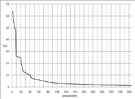 Ordered Scalar Inner Products Download Scientific Diagram