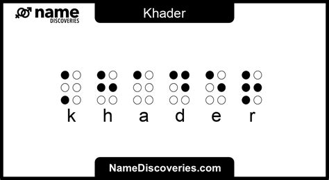 Khader Name Meaning And Origin