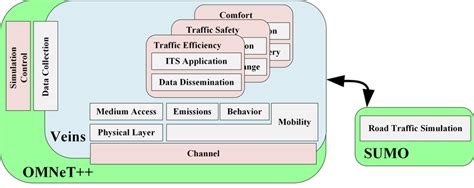 Simulation Platform Diagram Download Scientific Diagram
