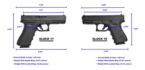 Glock 17 Vs 19 Field And Stream
