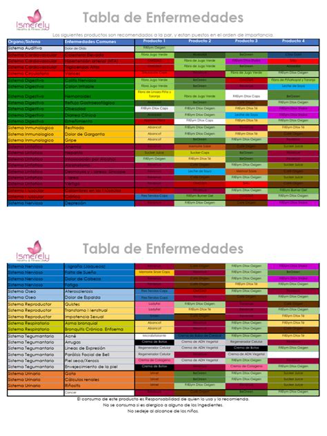 Tabla De Enfermedades Descargar Gratis Pdf Enfermedades Y