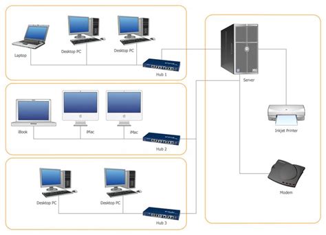Physical Lan Topology Diagram Computer Network Topology Solutions