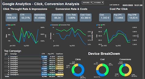 Do Power Bi Data Visualization Excel Data Analyst Dashboard By Vabkar Fiverr