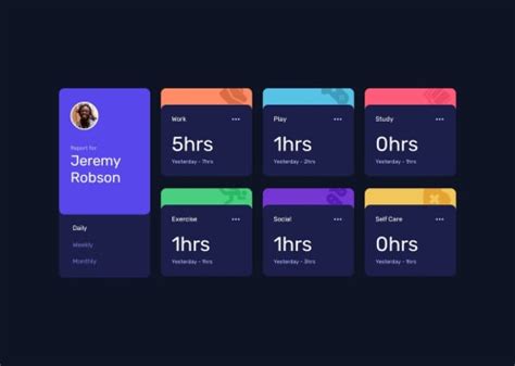 Frontend Mentor Time Tracking Dashboard Coding Challenge Solution