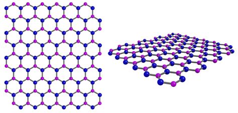 Hexagonal Boron Nitride H Bn Structure And Band Structure Ossila