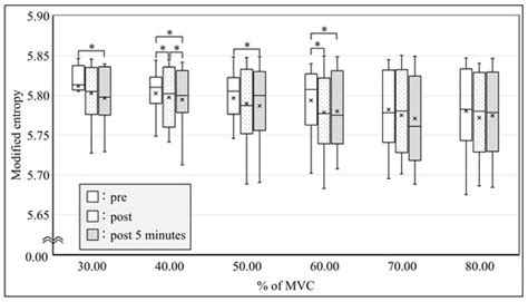 Sensors Special Issue Techniques Of Emg Signal Analysis Detection