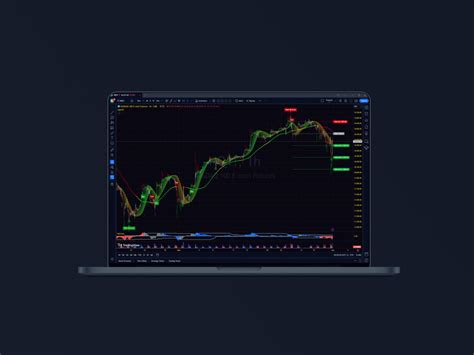 Algorithmic SuperTrend Open Source TradingView Indicator Upwork