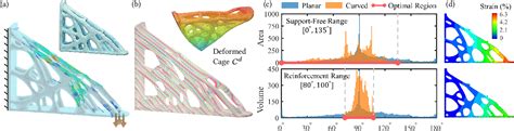 Figure 6 From Neural Slicer For Multi Axis 3d Printing Semantic Scholar