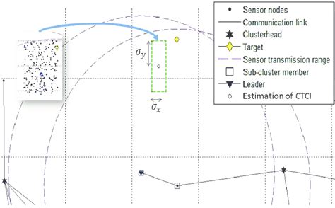 The Stochastic Distribution Of Position Estimation Download Scientific Diagram