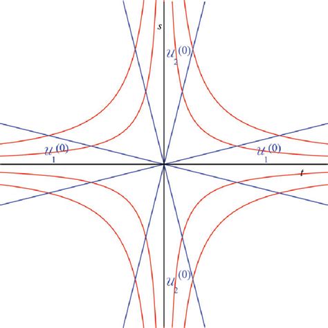 figure 4 from local polynomial convexity of the unfolded whitney