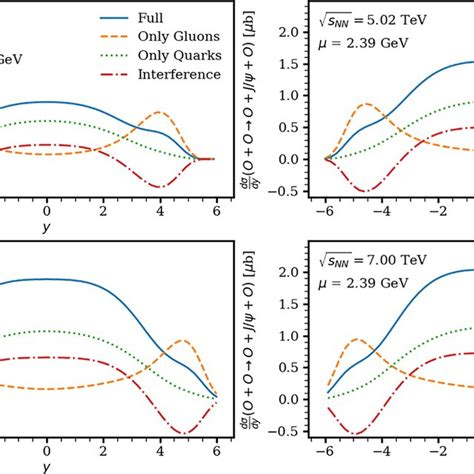 The Nlo Pqcd Predictions Using The Epps21 Npdfs For The Scaled Ratio Of Download Scientific