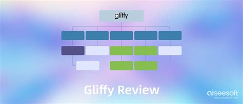 Gliffy Complete Review Of The Mind Mapping Tool Online Offline