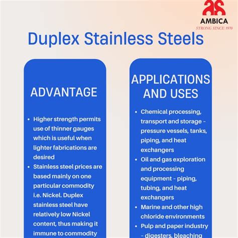 Applications And Uses Of Duplex Stainless Steels Pdf