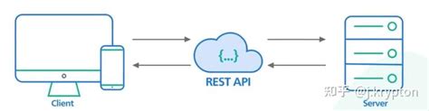 种API认证全场景解析从Basic到OAuth 哪个认证最适合你的业务 知乎