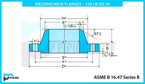 Flanges Archives Thepipingmart Blog