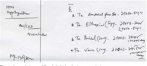 Figure 1 From An Online Cursive Handwritten Medical Words Recognition System For Busy Doctors In