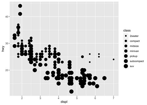 Chapter Ggplot R For Data Science