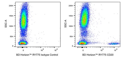 Ry775 Mouse Anti Human Cd20