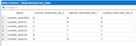 Eie Vlsi Lab 3 Verilog Sequence Detector Circuit Compiled And Working On
