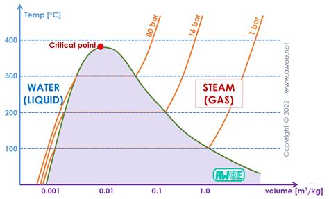 A World Of Energy Rankine Cycle