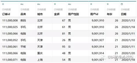 Tableau新手入门——fixed详细级别表达式的使用 知乎