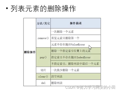 python入门之列表 CSDN博客