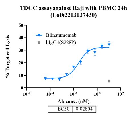 T细胞杀伤实验 Tdcc 儒百生物科技