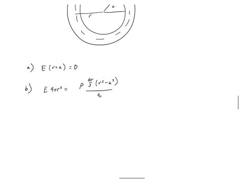 SOLVED: The figure below shows a spherical shell with uniform volume charge density [Rho], inner ...