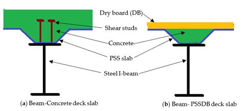 Composite Steel Beam Slab System Download Scientific Diagram