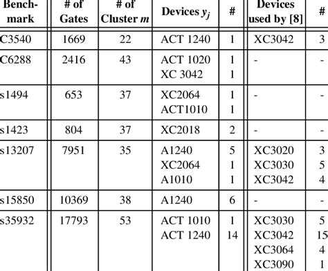 mcnc benchmarks implementations download table