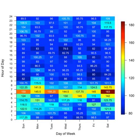 Make Easy Heatmaps To Visualize Your Turnaround Times R Bloggers