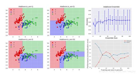 [机器学习]集成学习 bagging、boosting、stacking 与 blending bagging集成算法 csdn博客