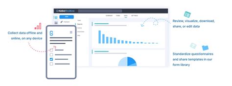 Application Kobocollect Spécialiste Sig Télédétection Cartographie