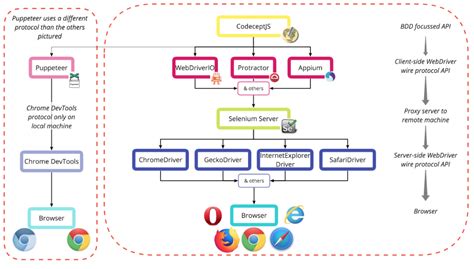 Javascript E2e Testing