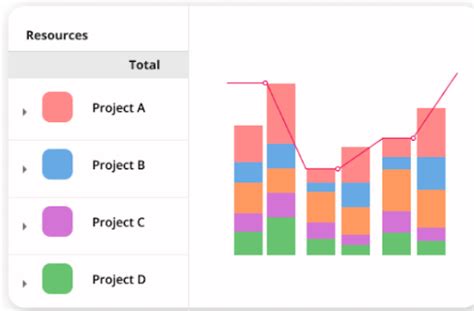 Forecasting Resource Demand With Resource Management Tools