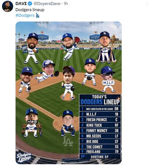 오늘 다저스 라인업에 대해 Mlbpark