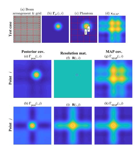 Demonstration Of Posterior Covariance Resolution Matrix And Map