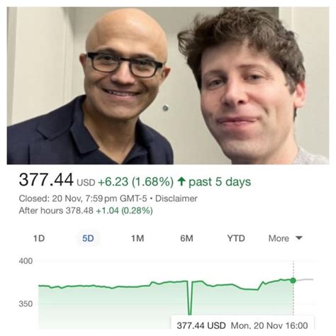 Vijay Shenoy On Linkedin Artificialintelligence Microsoft Openai