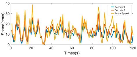 Brain Like Navigation Scheme Based On Mems Ins And Place Recognition