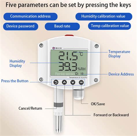 New Iot Temp Rh Transmitter Humidity And Temperature Sensor For Cleanrooms Hospitals Other
