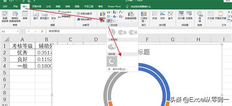 使用excel圆环图对比百分比数据，让你的图表变得与众不同 正数办公