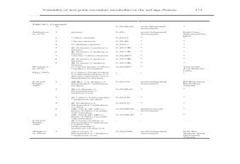 6 7 Supplementary Tablest