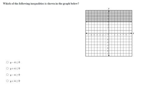 which of the following inequalities is shown in the graph below y 4