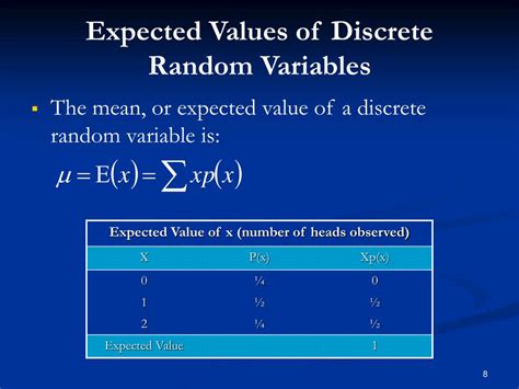 Ppt Chapter 4 Powerpoint Presentation Free Download Id726350