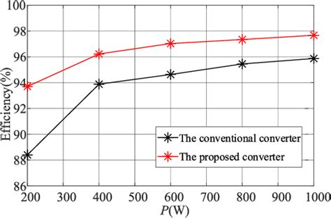 Figure 12 From A New Soft Switching Acdc Converter Based On Coupled Inductors For Onboard