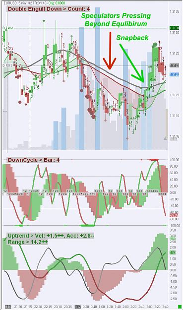 Market Manipulation Dynamics Page 2 Forex Factory