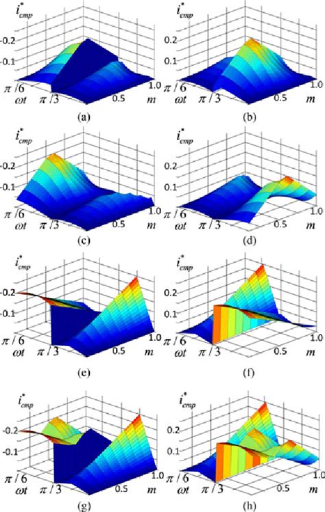 Figure 10 From A Carrier Based Virtual Space Vector Modulation With