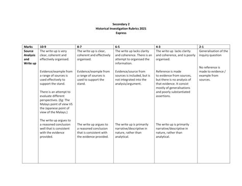 Secondary 2 Historical Investigation Rubric