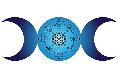 The Wheel Of The Year And The 8 Wiccan Sabbats Askastrology