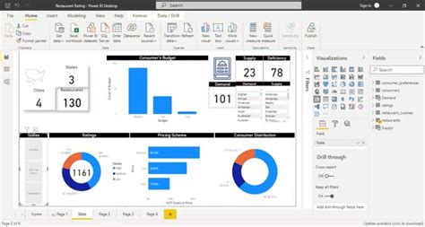 Tope Akinade On Linkedin Capstone Project For Data Analytics At